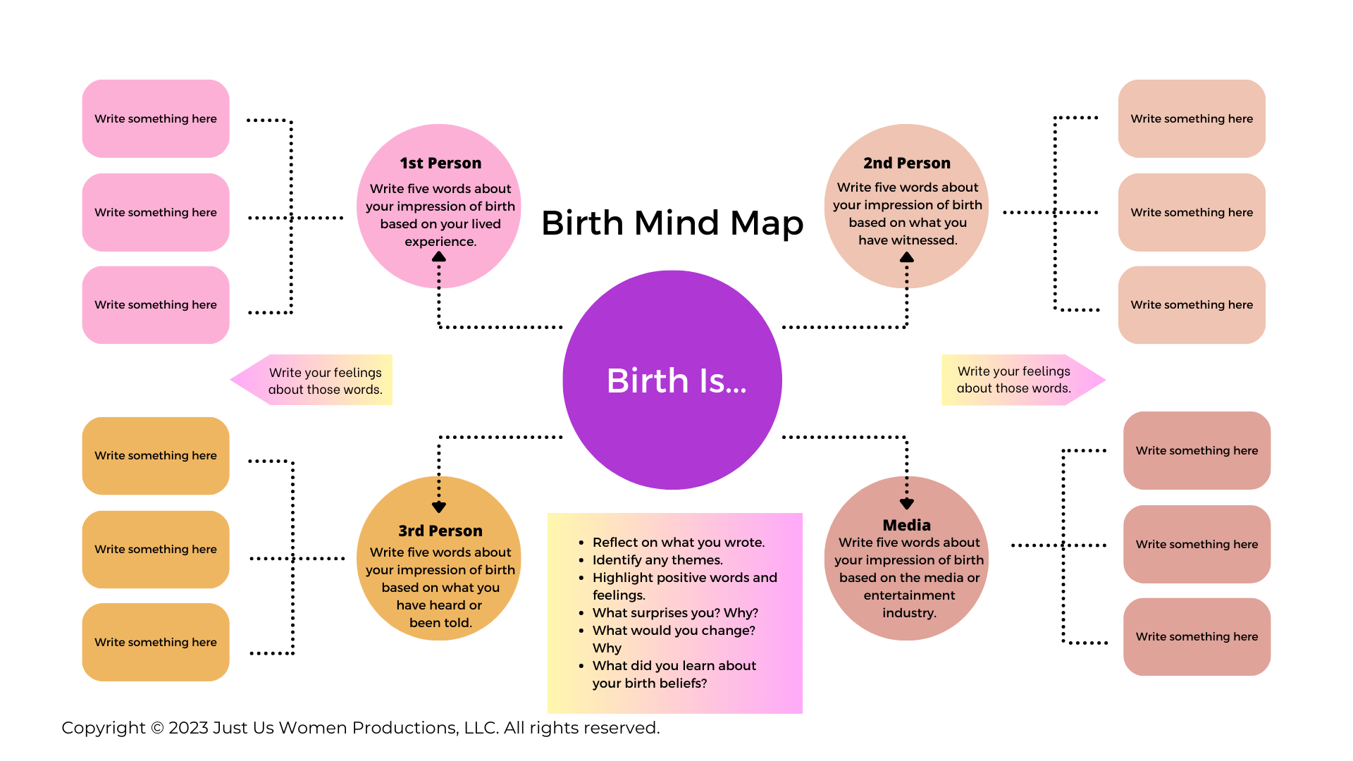 The Birth Hub - Live Healthy and Whole
